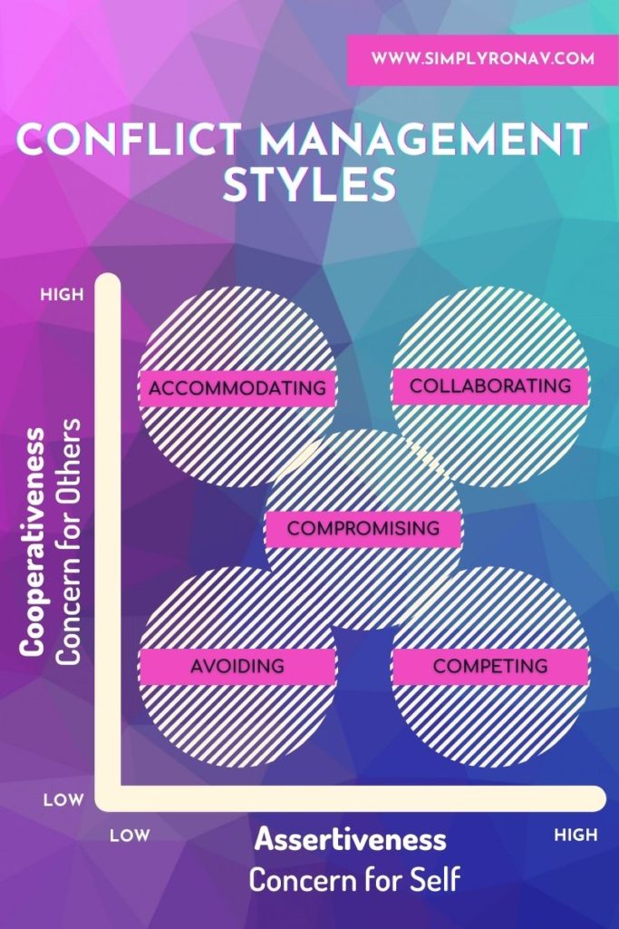 conflict management styles Archives - Simply Rona V. conflict management styles Archives - Simply Rona V.