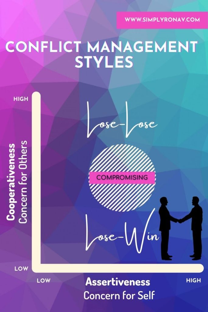 The Best Conflict Management Styles - Simply Rona V.