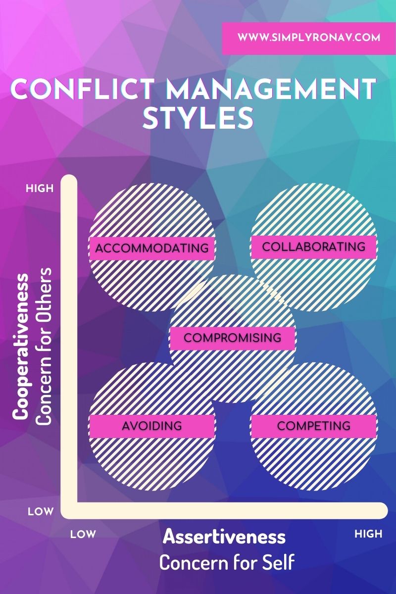 The Best Conflict Management Styles - Simply Rona V.